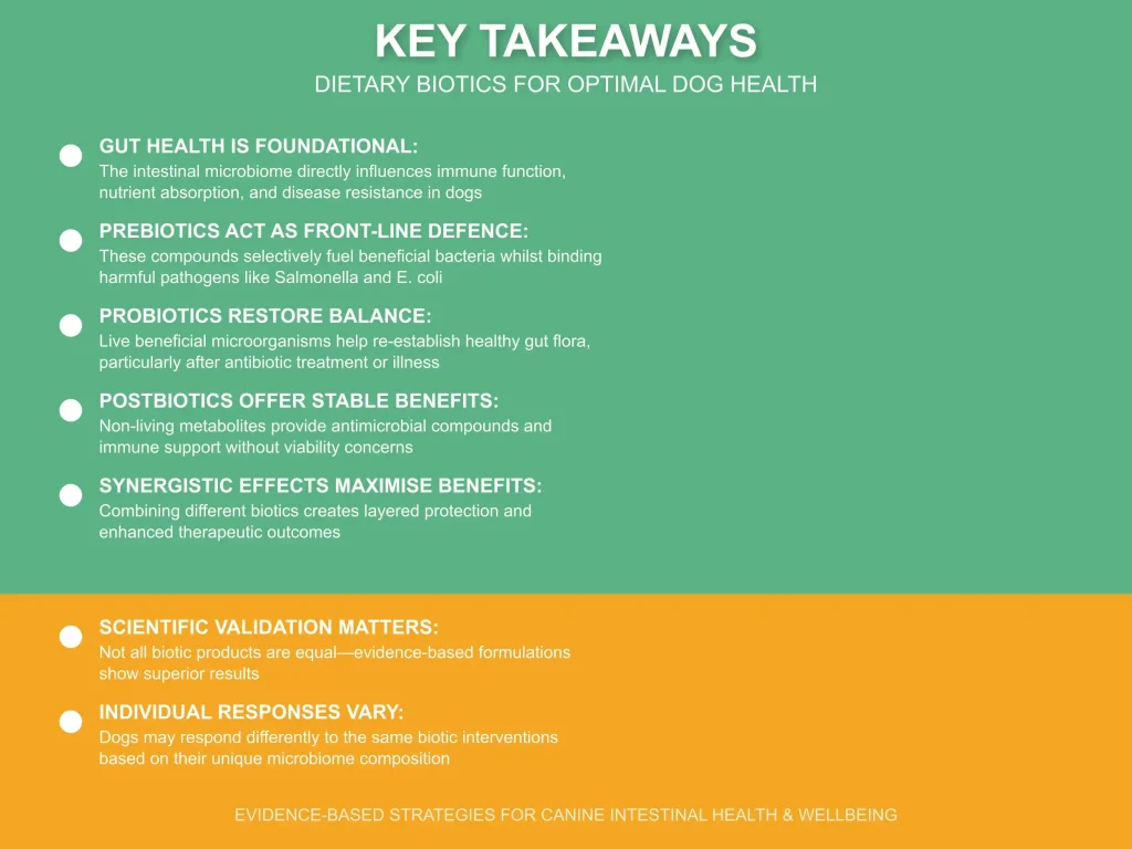 Dietary Biotics: Strategies to Optimise Dog Intestinal Health and ...